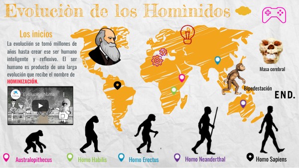 Evolución de los homínidos | Genially