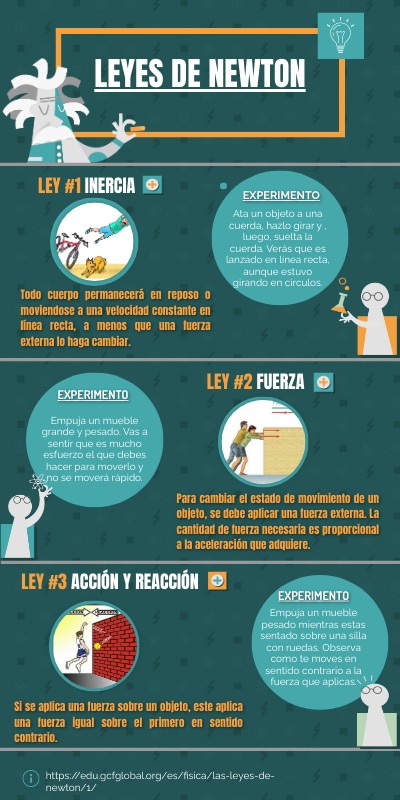 Leyes de Newton | Genially
