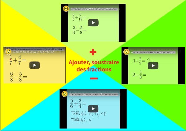 Ajouter, soustraire des fractions