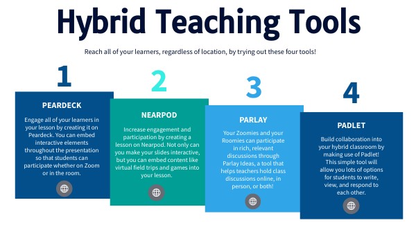 Hybrid Teaching Tools