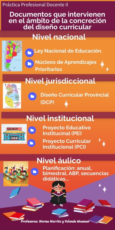 Niveles de concreción curricular por ámbito | Genially