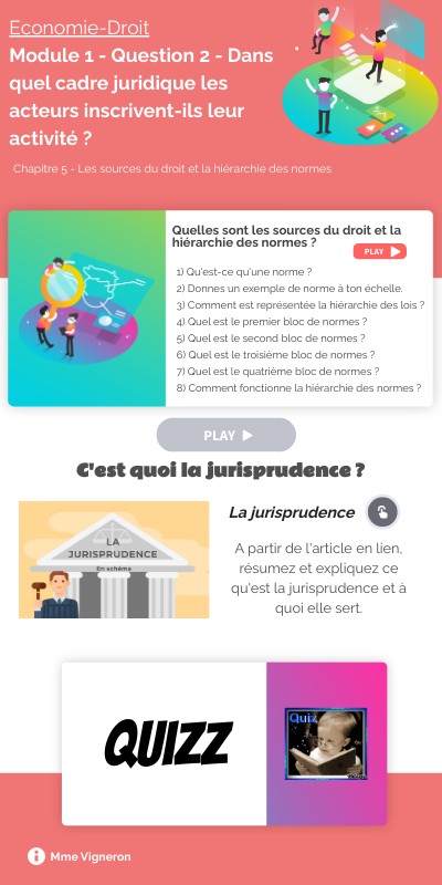 ED / 2MRC /M1-Q2-C5-La hiérarchie des lois | Genially