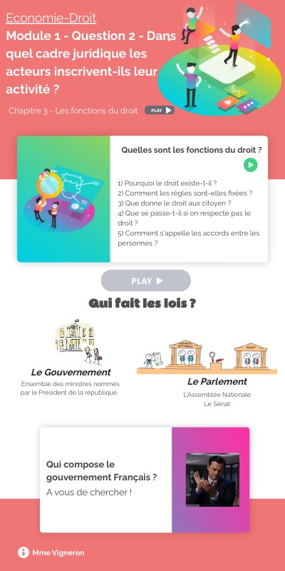 ED / 2MRC / M1 - Q2 - Le cadre juridique des activités | Genially