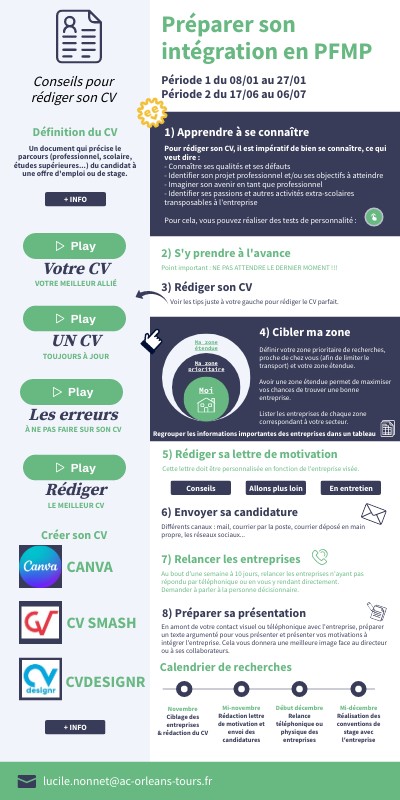 Conseil pour préparer son intégration en PFMP | Genially