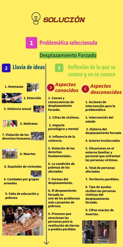 Fase 5 - Solución | Genially