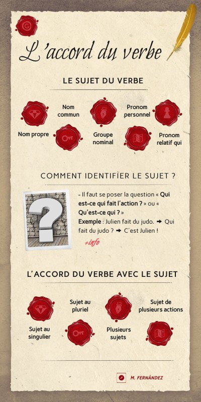 accord du verbe | Genially