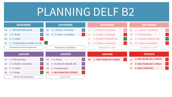 PLANNING DELF B2 FEB 23 | Genially