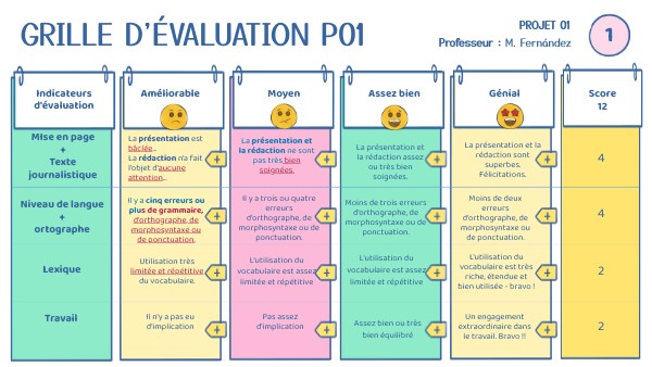Grille d'évaluation P01 | Genially