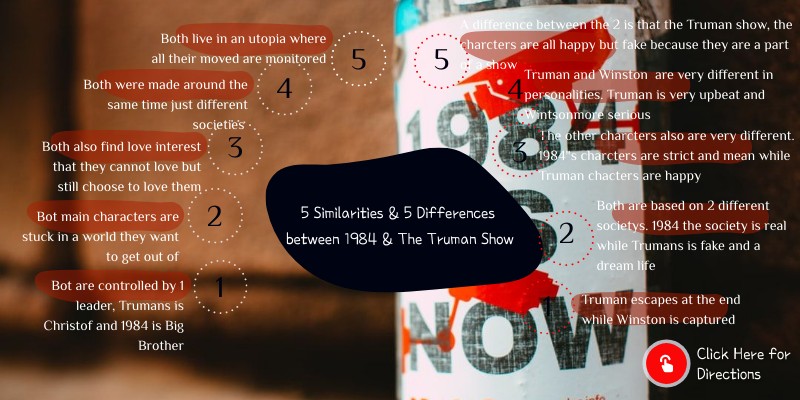 5 Similarities & 5 Differences between 1984 & The Truman Show | Genially