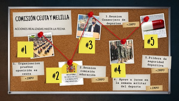 Junta 11 de diciembre | Genially