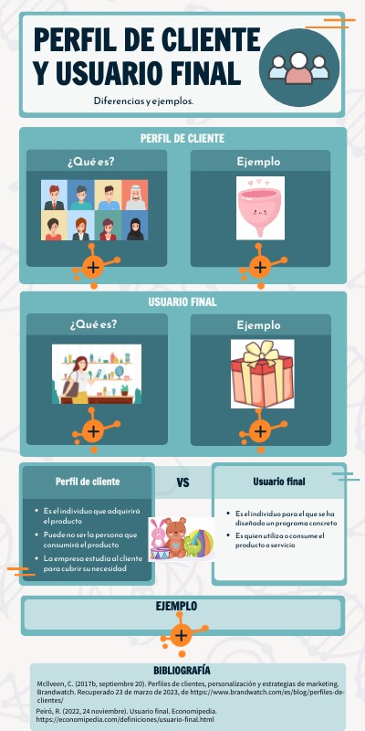Perfil de Cliente y usuario final | Genially