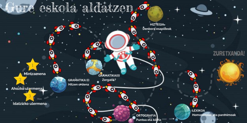 1. IRITZI GUTUNA JAIONE