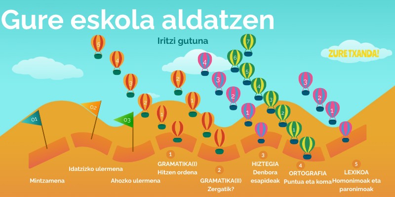 2. IRITZI GUTUNA MIKEL