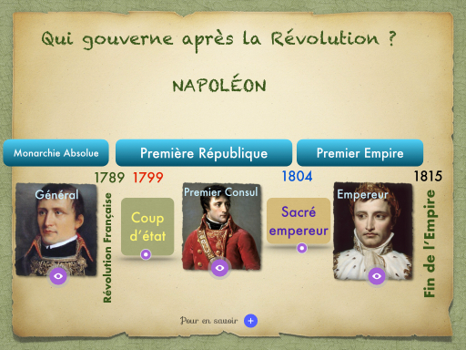 Qui gouverne après la Révolution ? | Genially