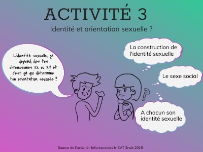 T3C1Activité 3 identité sexuelle | Genially