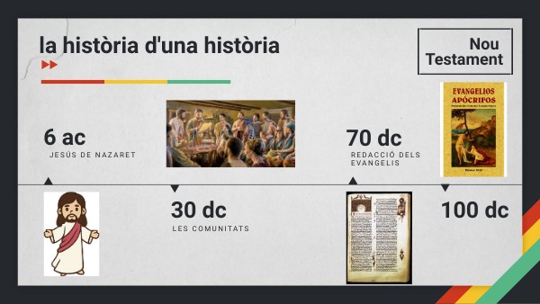 CHRONOLOGICAL LINE | Genially