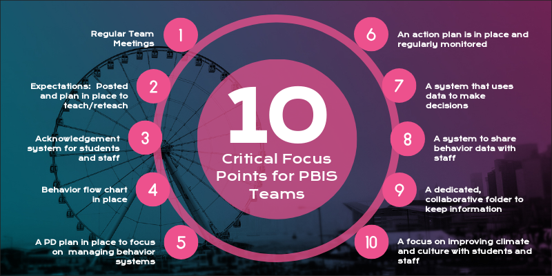 PBIS Top 10 | Genially