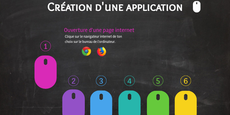 Création d'une application | Genially