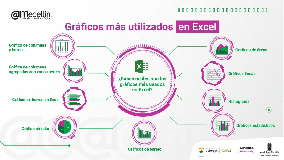HI-30 Gráficos más usados excel | Genially