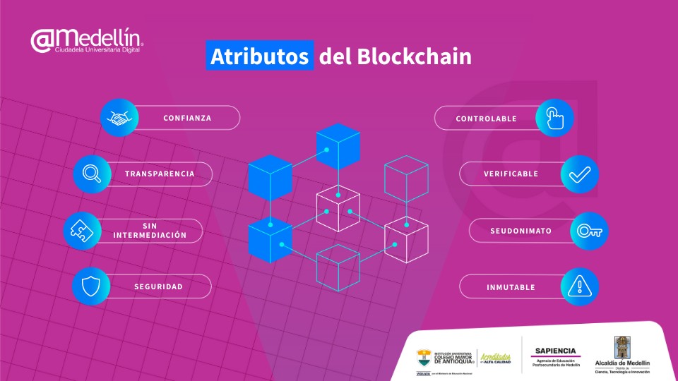 (4RI-068) U3_Infografía Atributos del blockchain | Genially