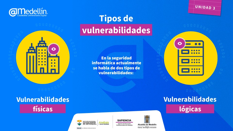 (SI-013) U3_Infografía Tipos de vulnerabilidades | Genially