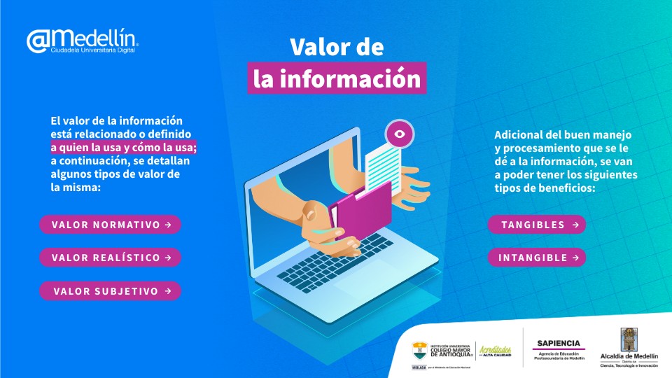 (SI-018) U1_Infografía Valor de la Información | Genially