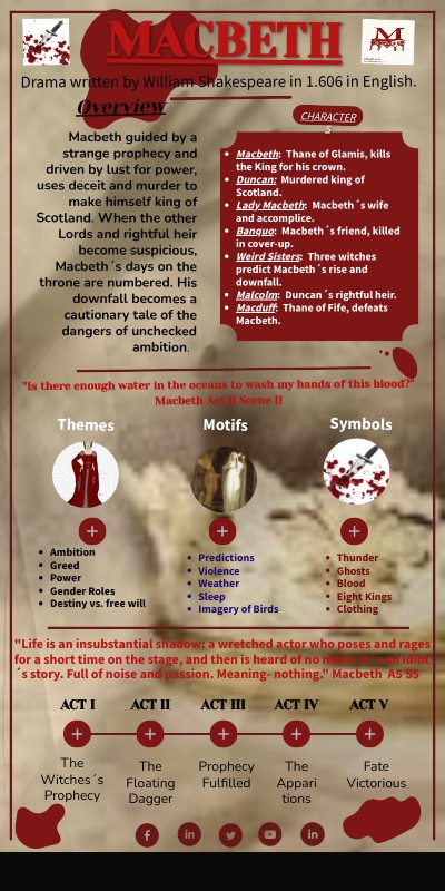 Macbeth.