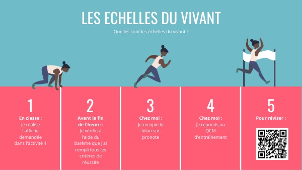 echelle-vivant | Genially