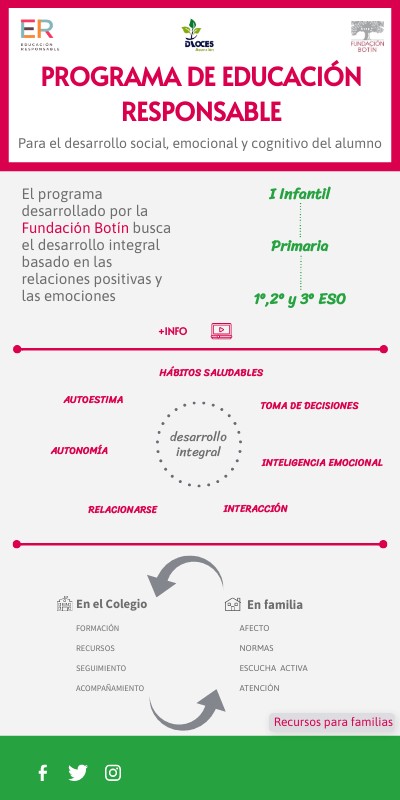 1º PRIMARIA Programa de Educación Responsable | Genially