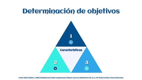 Unidad 3 / Semana 3: Determinación de objetivos | Genially