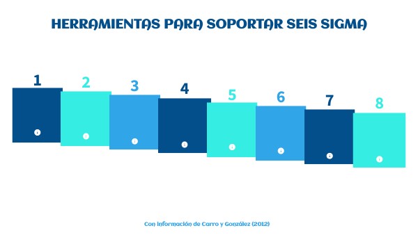 Unidad 3 / Semana 4: Herramientas para soportar Seis Sigma