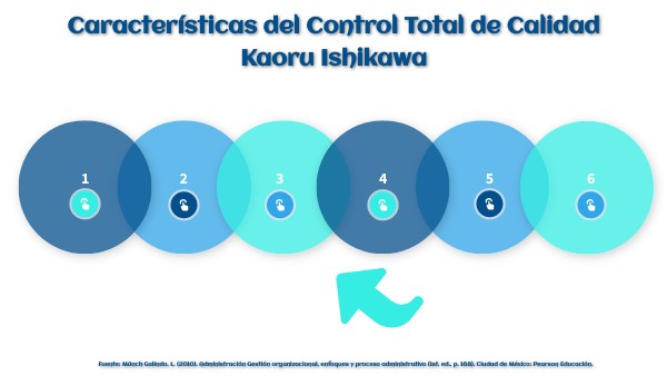 Unidad 1 / Semana 1: Características del Control Total de la Calidad