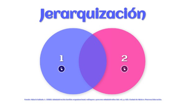 Unidad 4 / Semana 4: Jerarquización