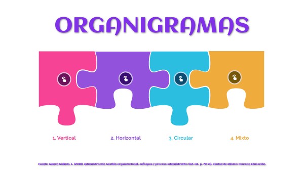 Unidad 4 / Semana 4: Organigramas