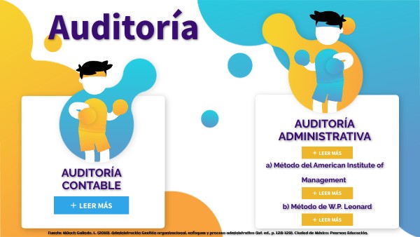 Unidad 6 / Semana 7: Auditoría | Genially