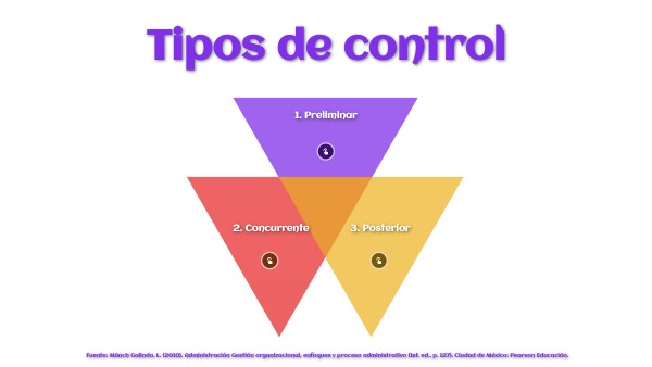 Unidad 6 / Semana 7: Tipos de control