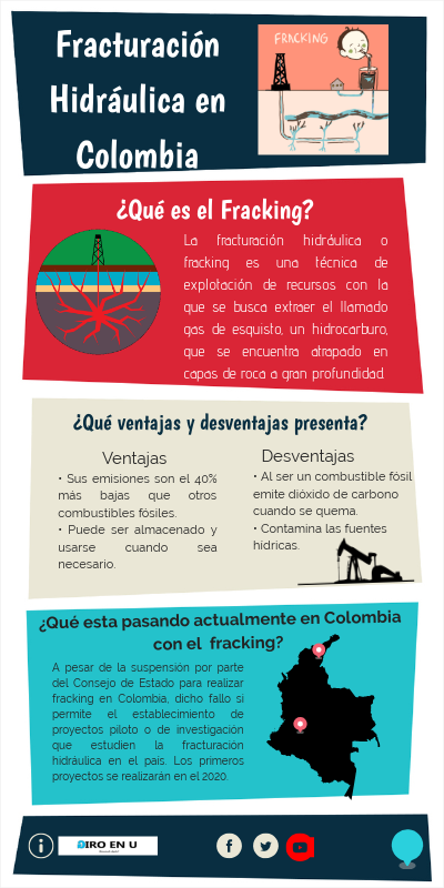 Fracking en Colombia