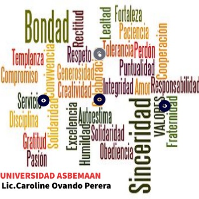 Escala de valores Milton Rokeach | Genially