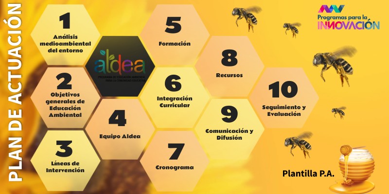 PLAN DE ACTUACIÓN - ALDEA B - | Genially