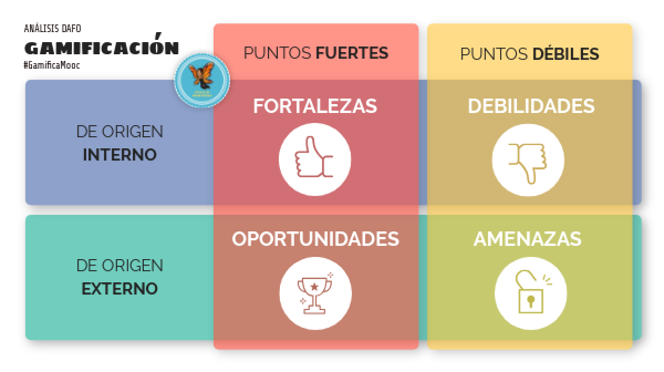 Ánalisis DAFO