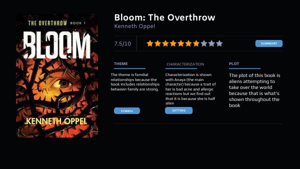 Bloom Book Assessment | Genially