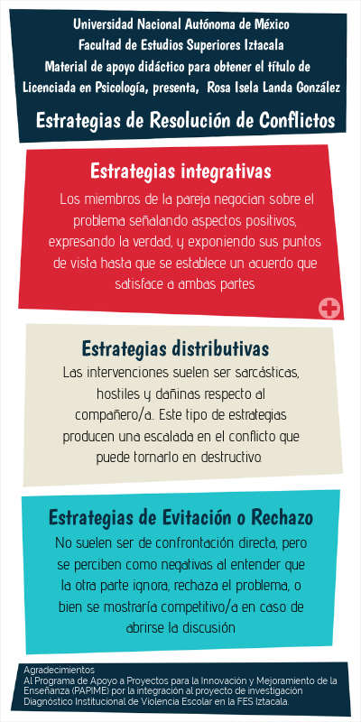 Material 10: Estrategias de resolución de conflictos | Genially