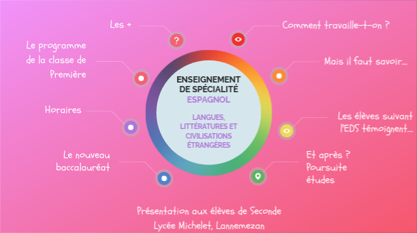 EDS présentation Espagnol seconde copie
