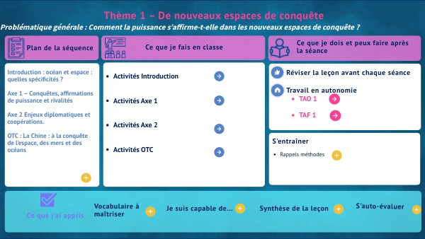 EDS1 De nouveaux espaces de conquête | Genially