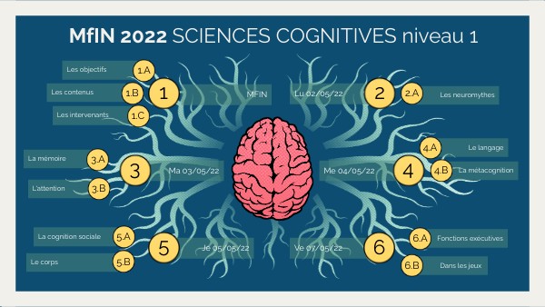 2022 - MfIN - SCIENCES COGNITIVES - NIVEAU 1 | Genially