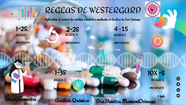 Reglas de westergard y G.LJ | Genially
