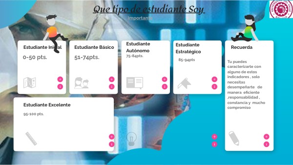 Que tipo de estudiante soy | Genially