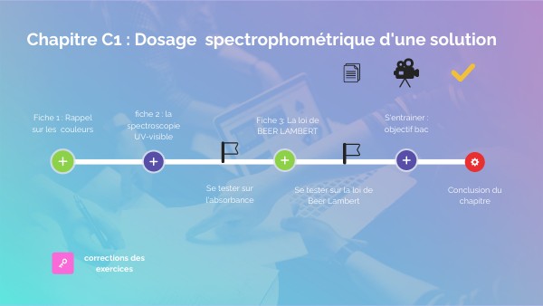 TWITTER HORIZONTAL PROCESS