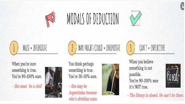 Modals of deduction | Genially
