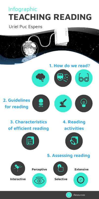 Teaching Reading - Uriel Puc | Genially